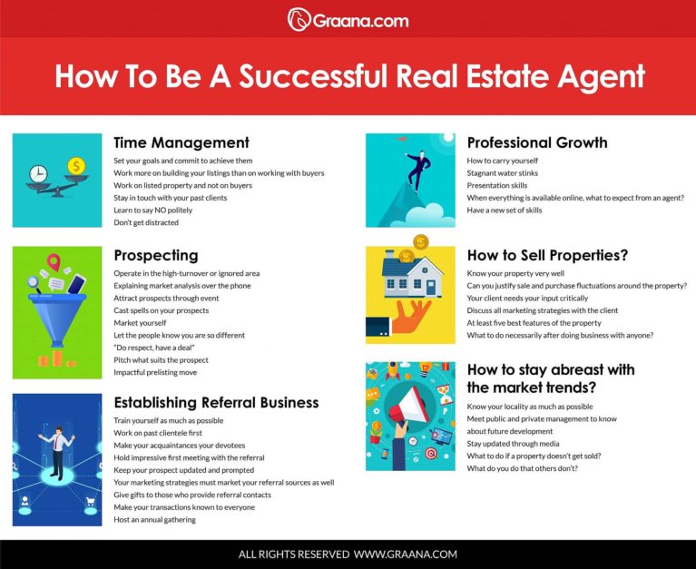 How to be a Successful Real Estate Agent | Graana.com