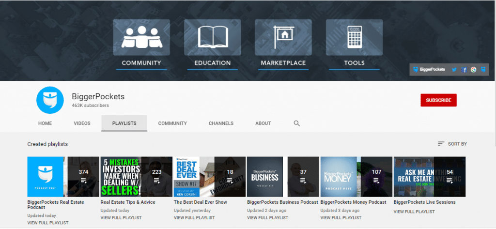 Top 6 Real Estate YouTube Channels You should Follow in 2022 | Graana.com