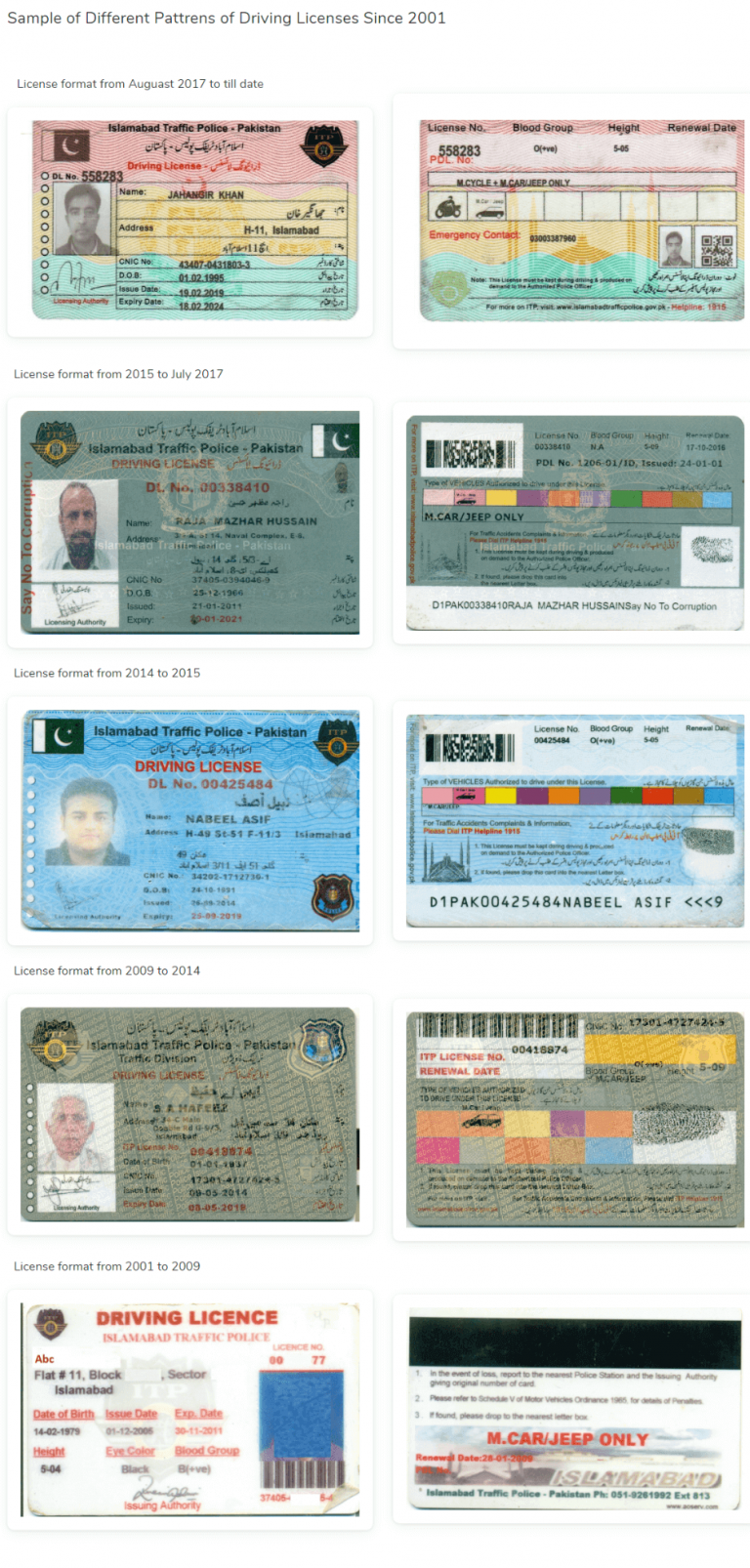 How to Apply for Driving License in Pakistan- Islamabad, Punjab, KPK ...