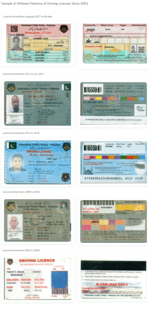 How to Apply for Driving License in Pakistan- Islamabad, Punjab, KPK ...