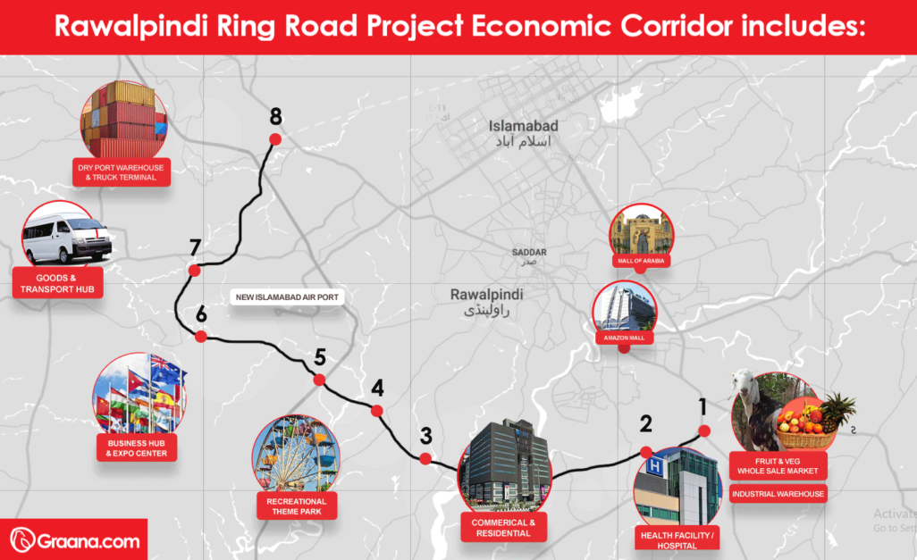 Final plan of 65km Rawalpindi Ring Road Project released | Graana.com