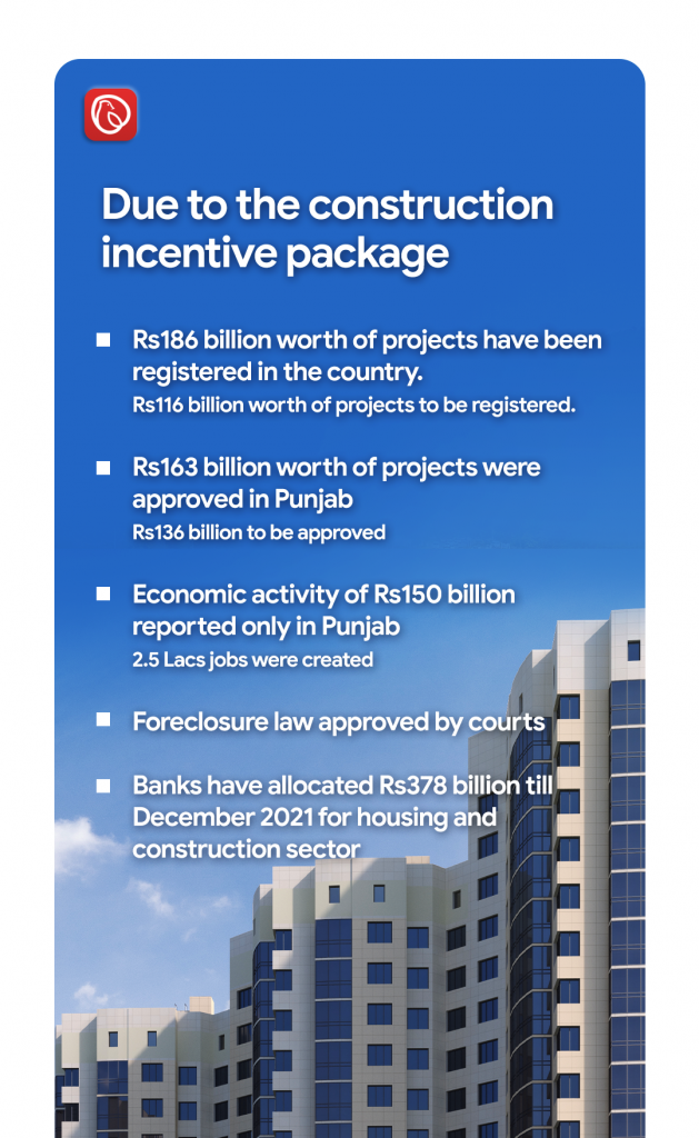 PM announces extension in tax relief construction package | Graana.com