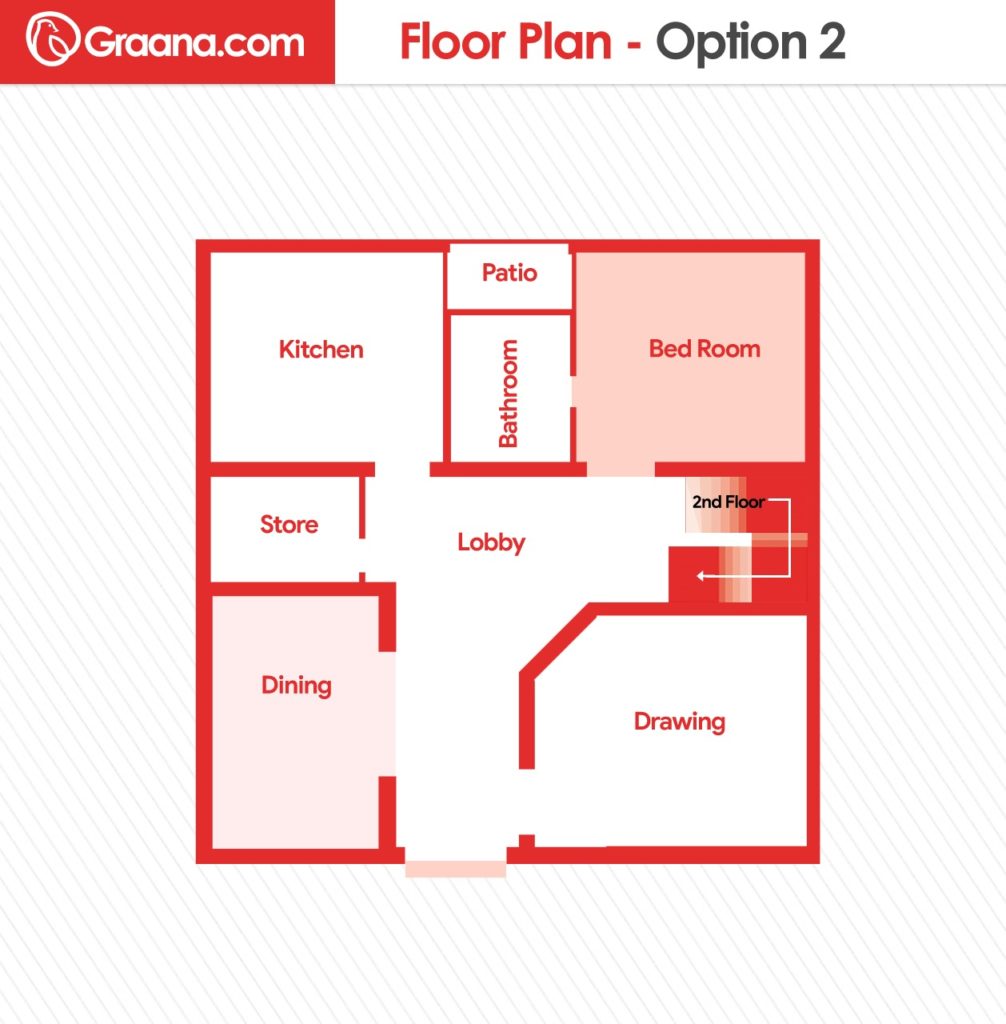 Things you need to know about 3 Marla house design in Pakistan | Graana.com