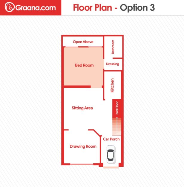 Things you need to know about 3 Marla house design in Pakistan | Graana.com