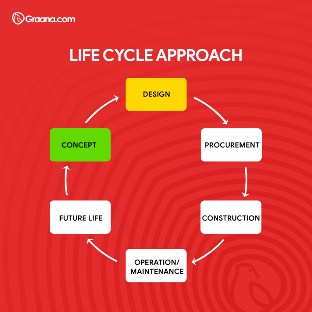 Regenerative Future and Construction | Graana.com