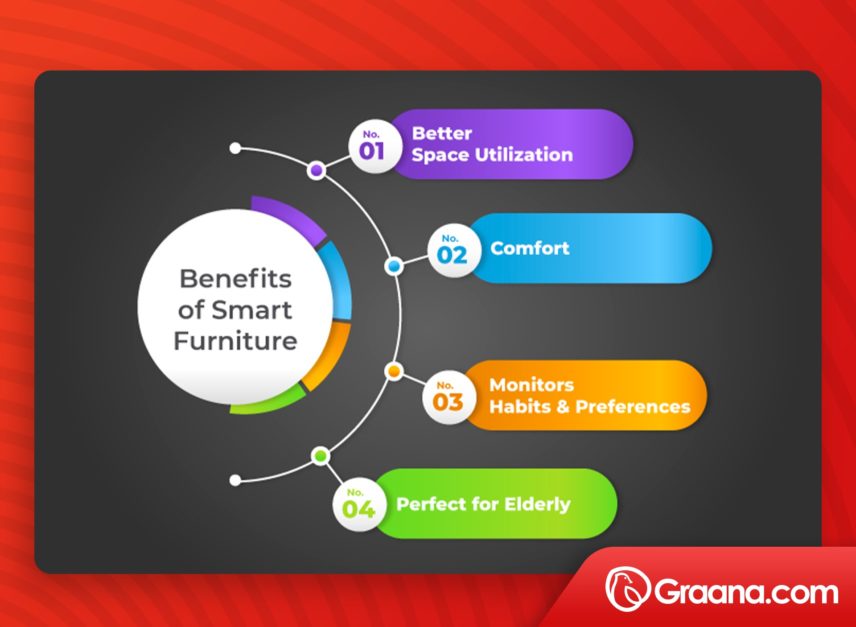 Smart Furniture Transforming the Interiors | Graana.com