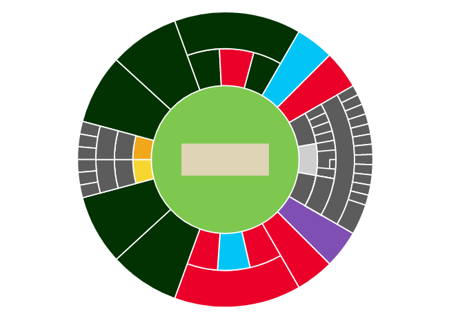 A Guide to Gaddafi Stadium, Lahore | Graana.com