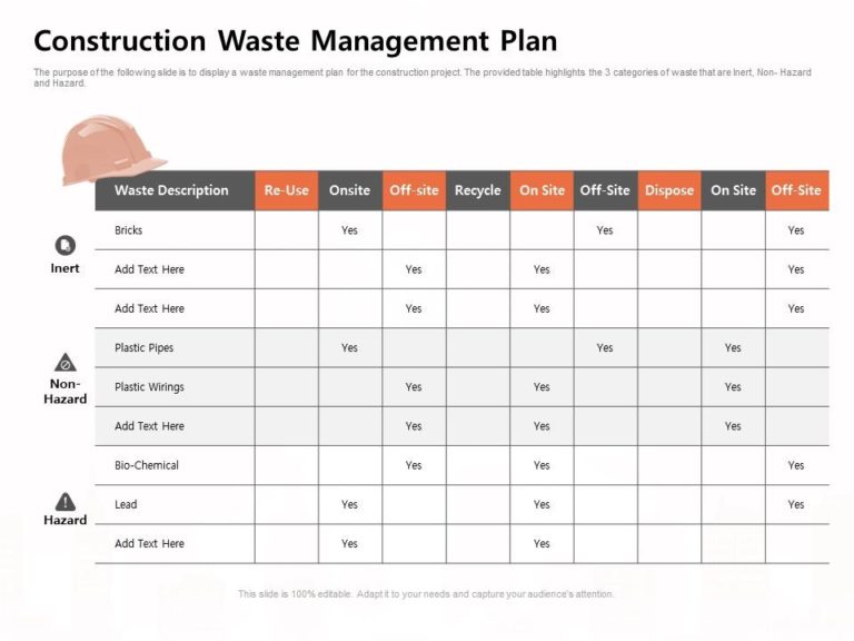 How to Safely Dispose of Construction Waste | Graana.com