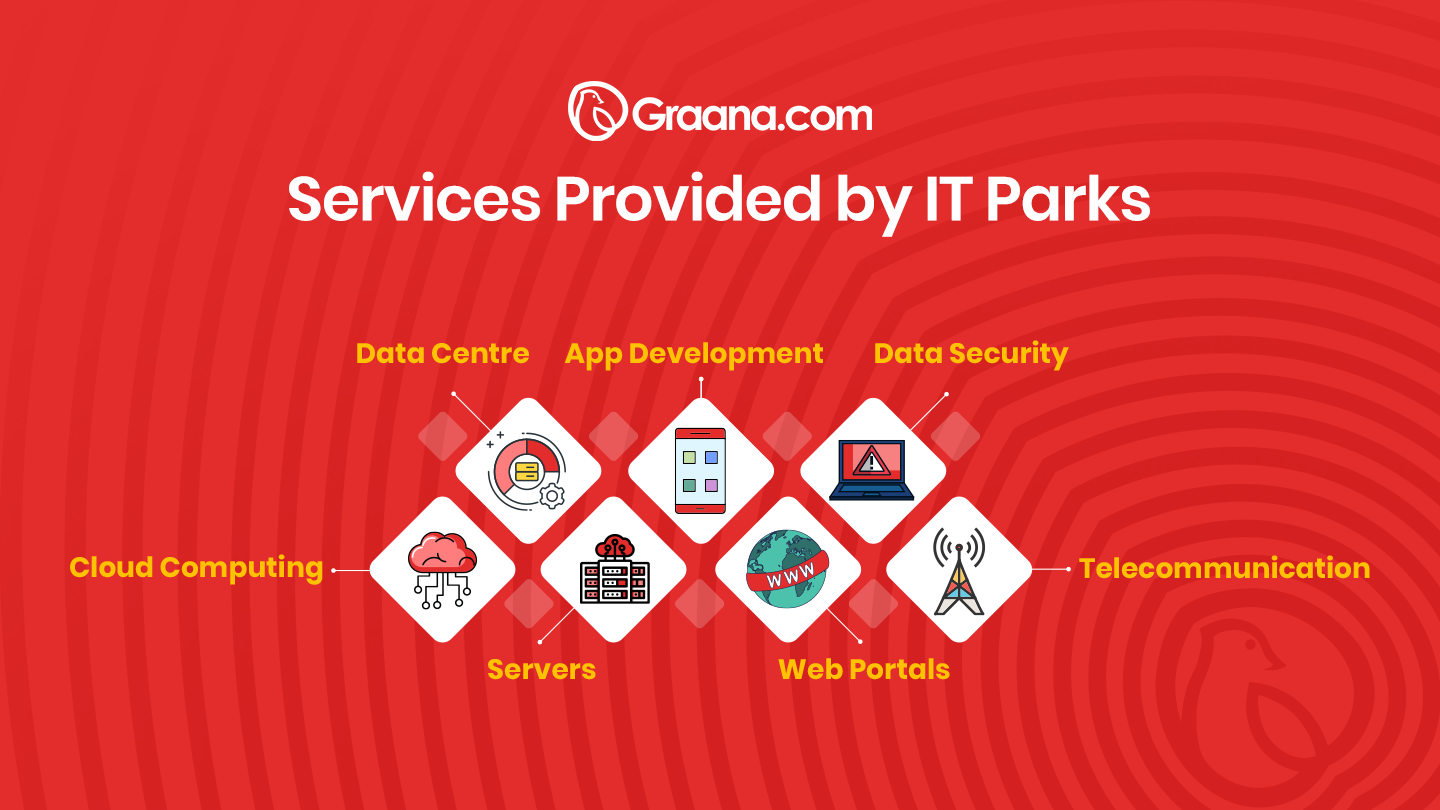 Amenity Plots in Pakistan: Features, Functions, and More | Graana.com