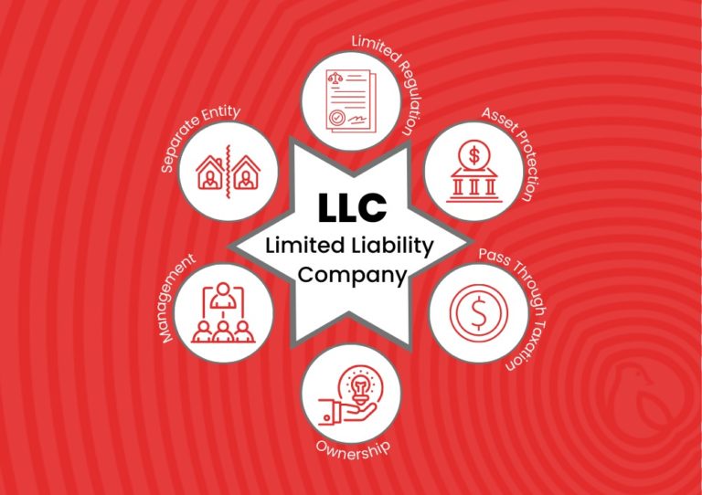Setting up a Limited Liability Company in Pakistan | Graana.com