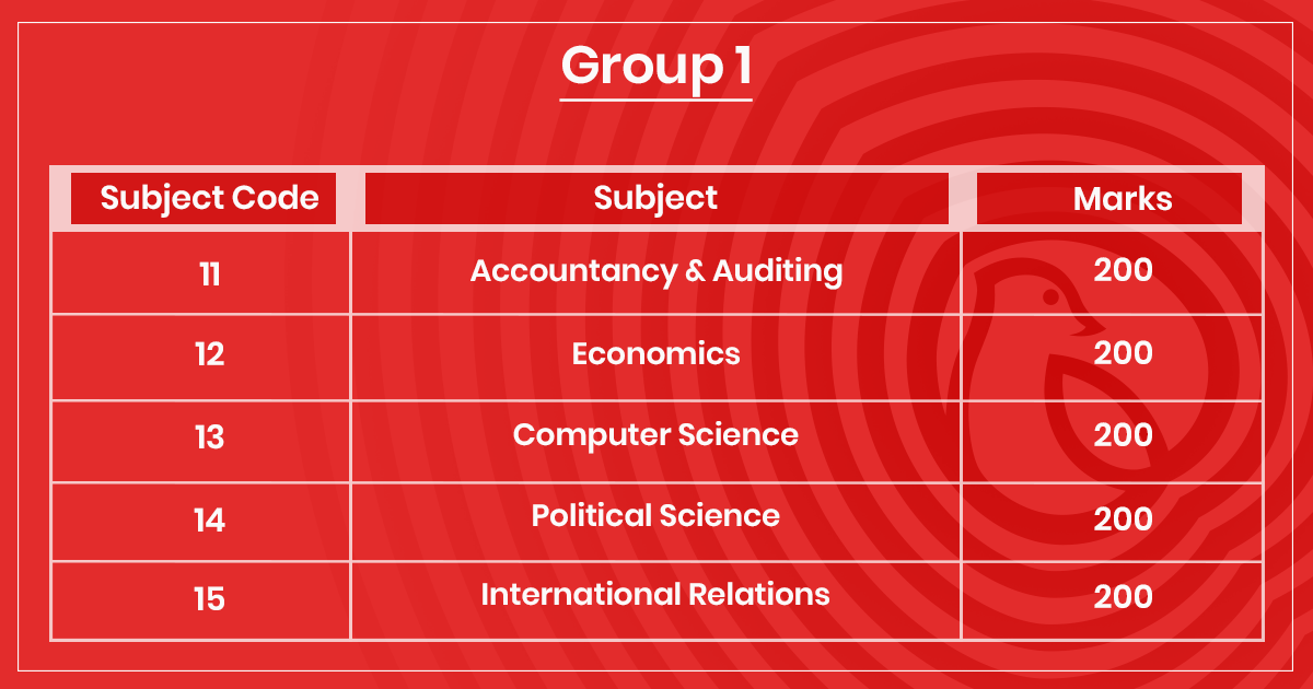 A Guide to the CSS Exam in Pakistan | Graana.com
