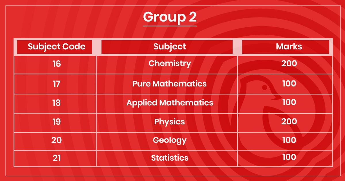A Guide To The Css Exam In Pakistan 