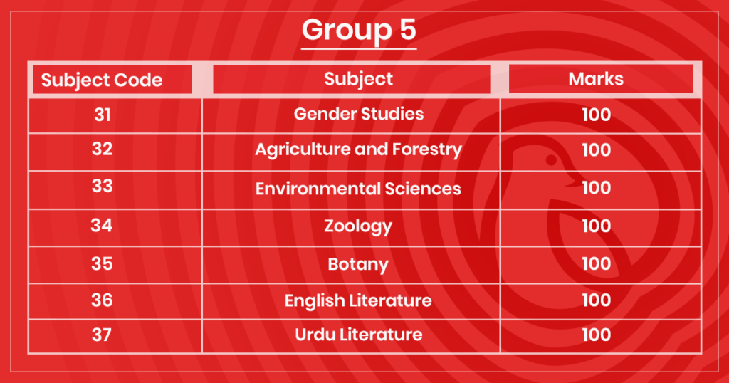 A Guide to the CSS Exam in Pakistan | Graana.com