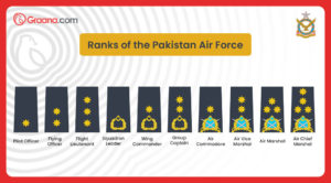 Ranks and Roles in Pakistan Armed Forces | Graana.com