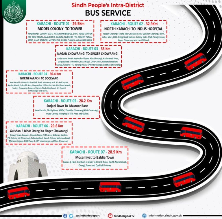 People’s Bus Service, Karachi: History, Routes & More