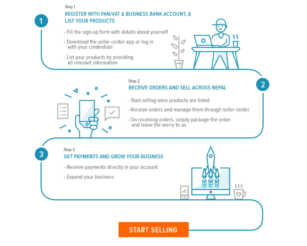 Daraz Seller Centre: A Comprehensive Guide | Graana.com