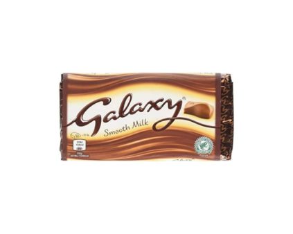 Most Popular Chocolates in Pakistan | Graana.com