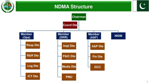 A Guide to National Disaster Management Authority (NDMA) | Graana.com